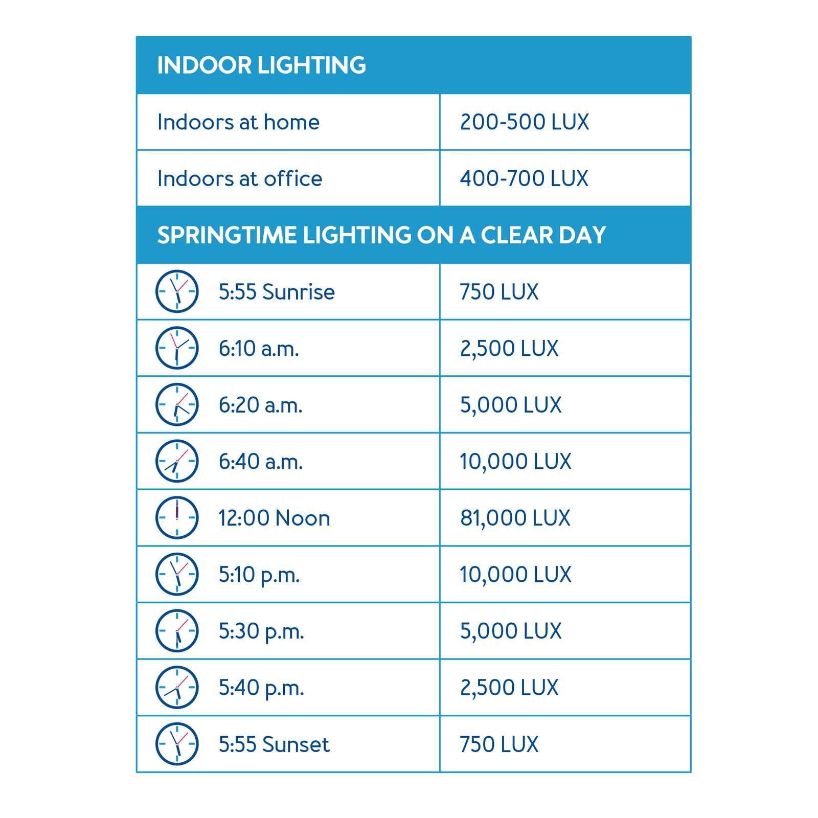 Bright Health 360° Light Therapy Lamp - For better energy and wellness ...